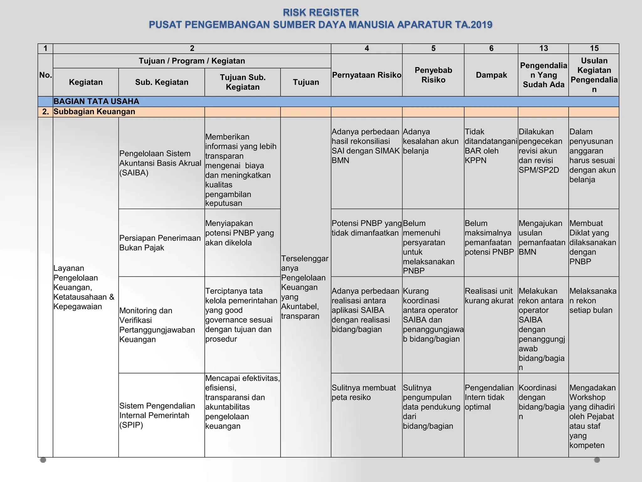 risk register psdm di rumah sakit indone | DOCX