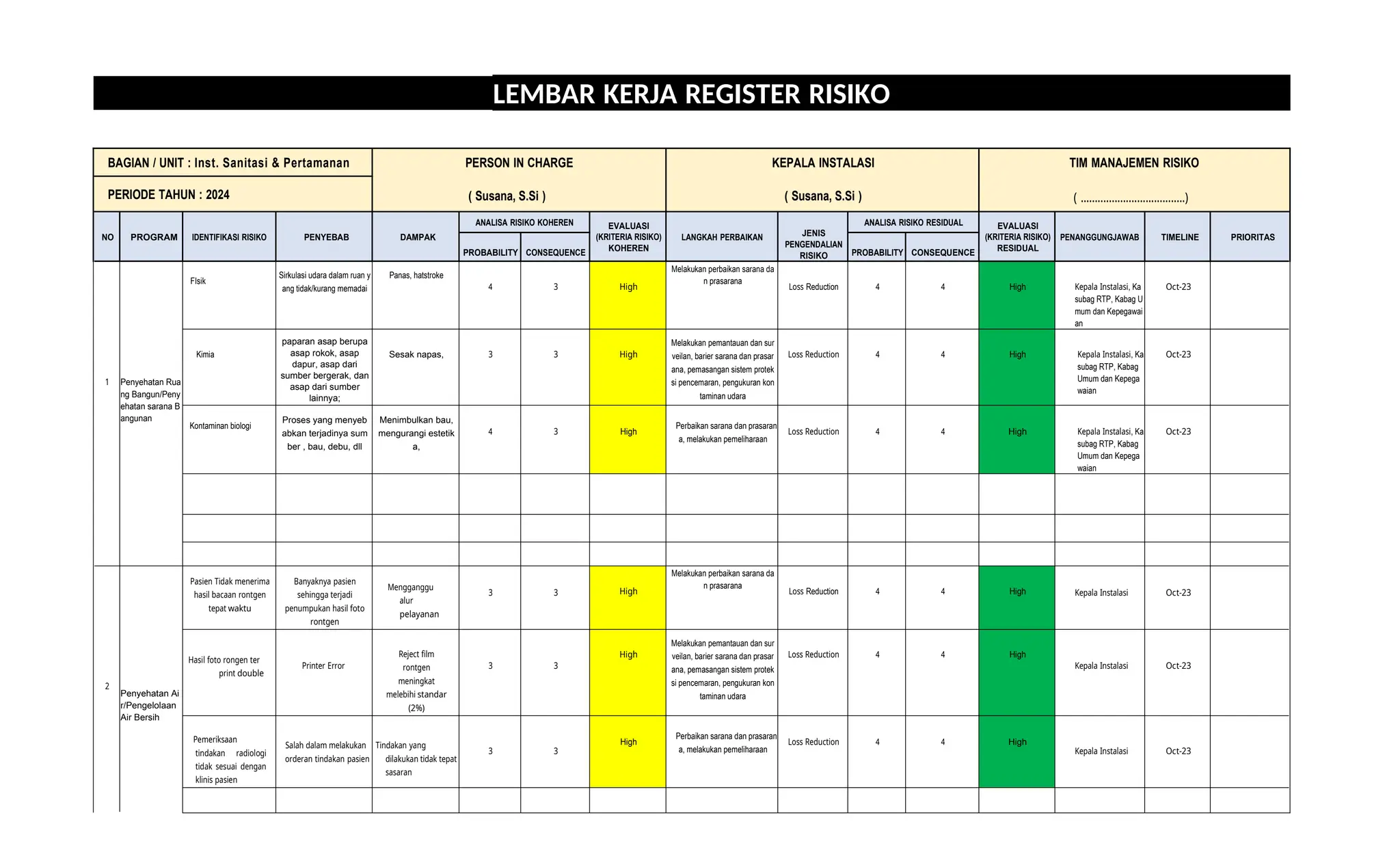 RISK REGISTER SANITASI RSDDS TAHUN 2024.docx
