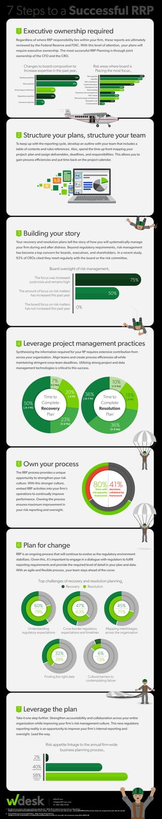 Risk reporting infographic | PDF
