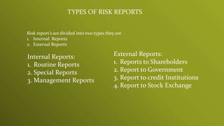 Risk reportng edited.pptx