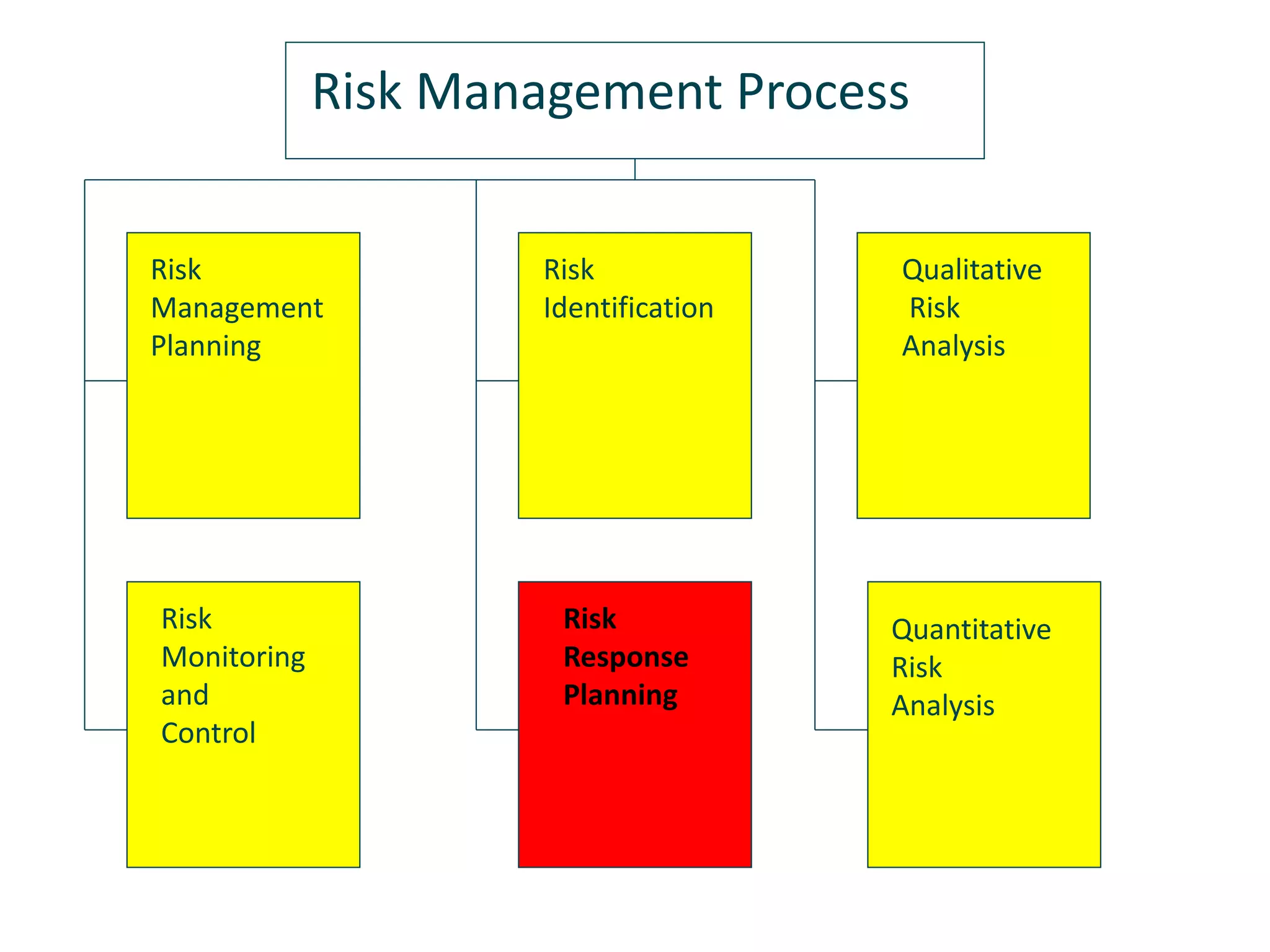 Risk response planning.pptx