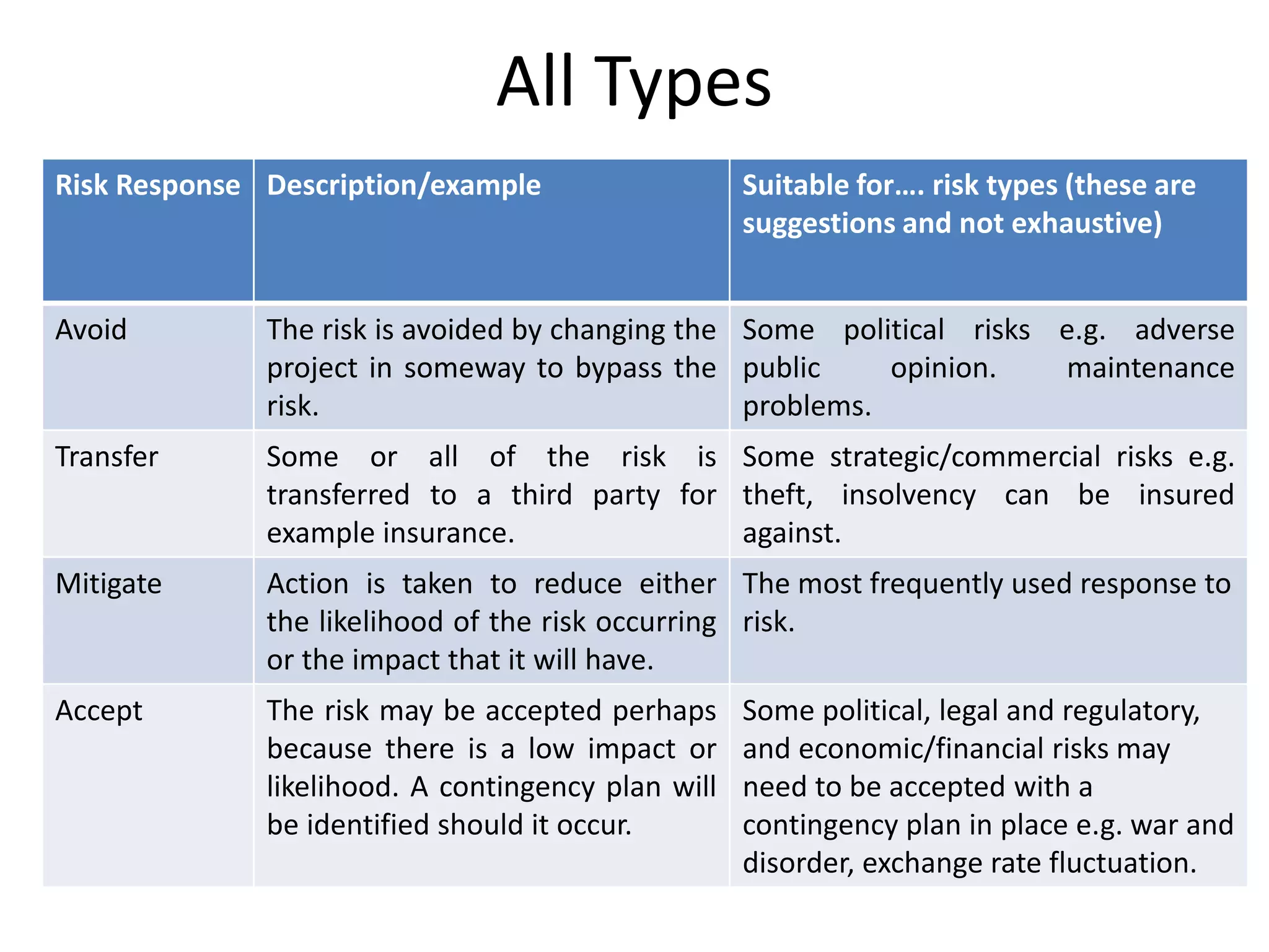 Risk response planning.pptx