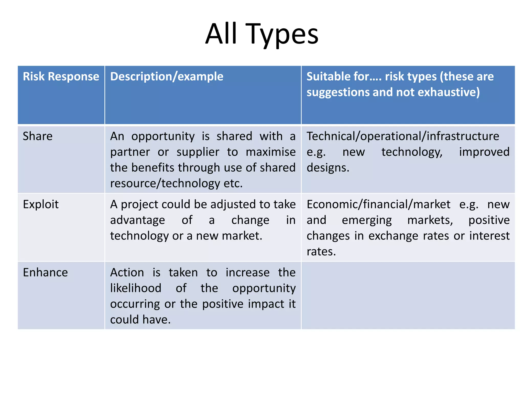 Risk response planning.pptx