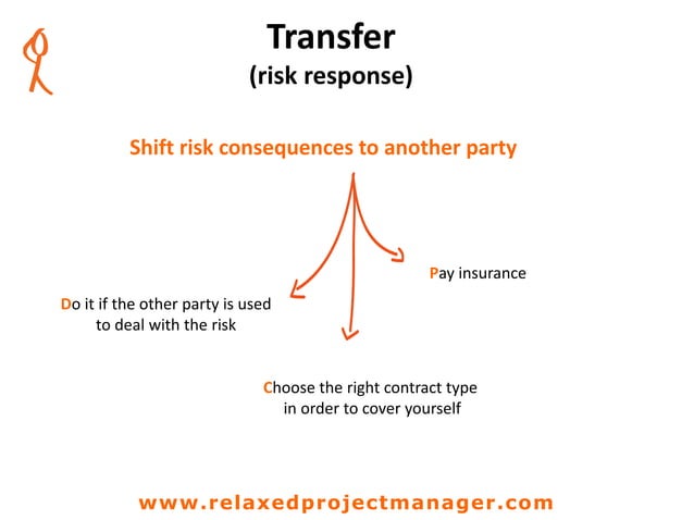 Risk responses transfer | PPT