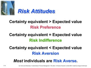 Risk Return.ppt