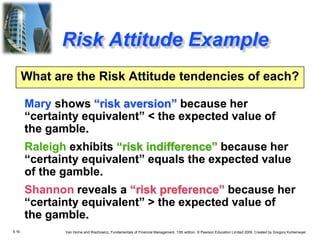 Risk Return.ppt