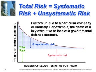 Risk Return.ppt