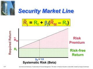 Risk Return.ppt
