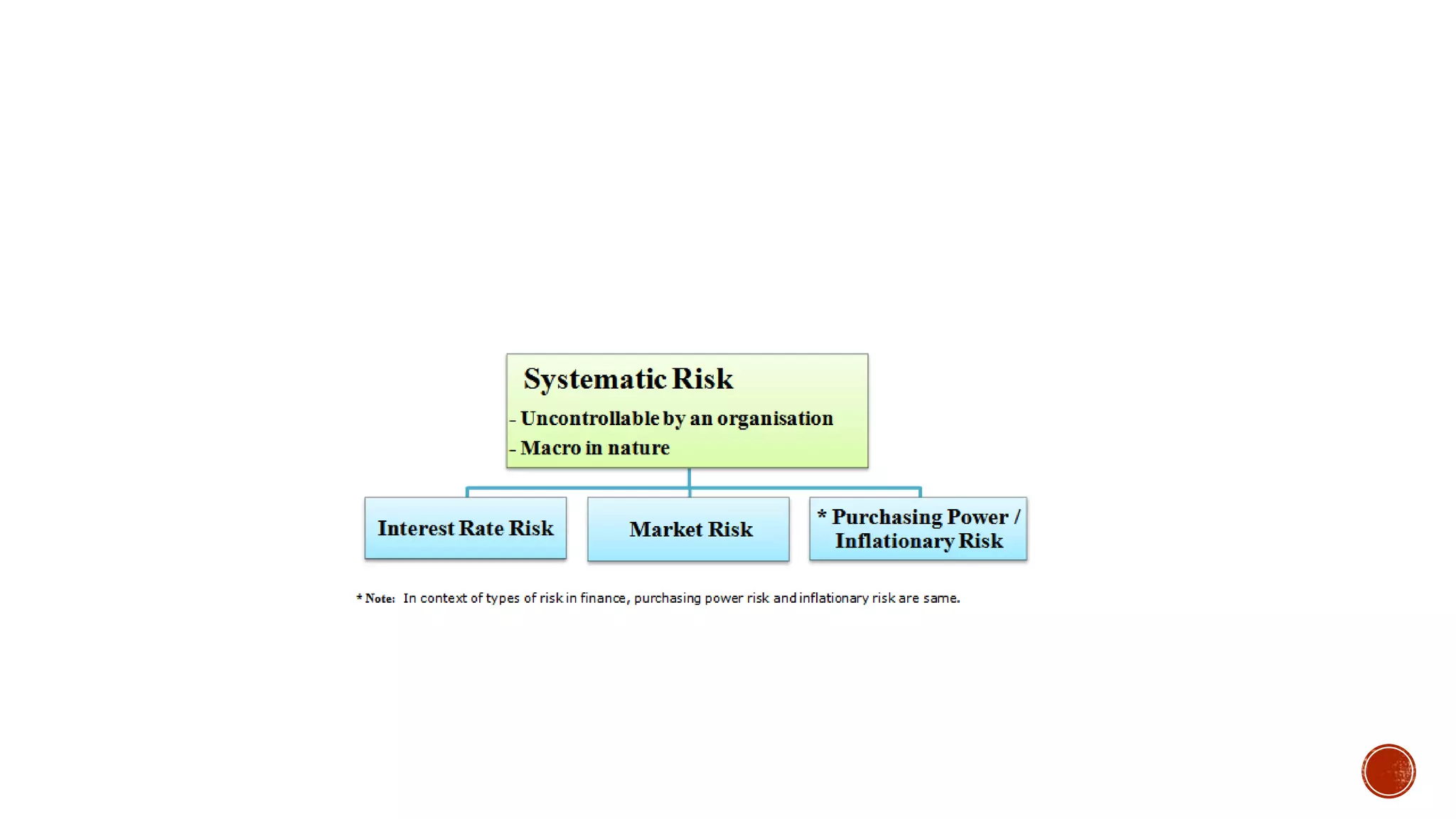 Risk+&+Return (2).pptx