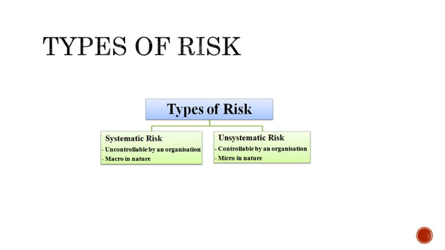 Risk+&+Return (2).pptx