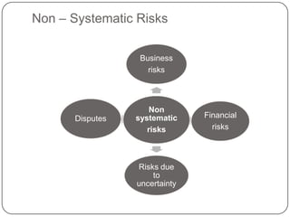 Risk & return analysis | PPTX