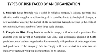 Risk & Return Analysis types of risk faced by an organization | PPT