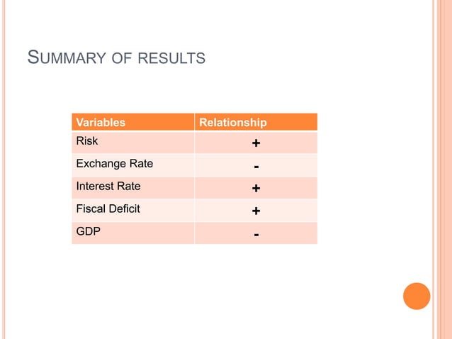 Risk & Return Analysis - Bonds market in Pakistan | PPT