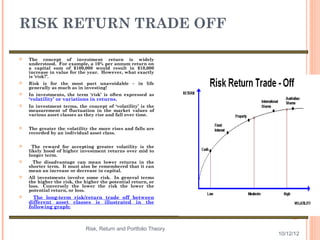 Risk, return, and portfolio theory | PPT