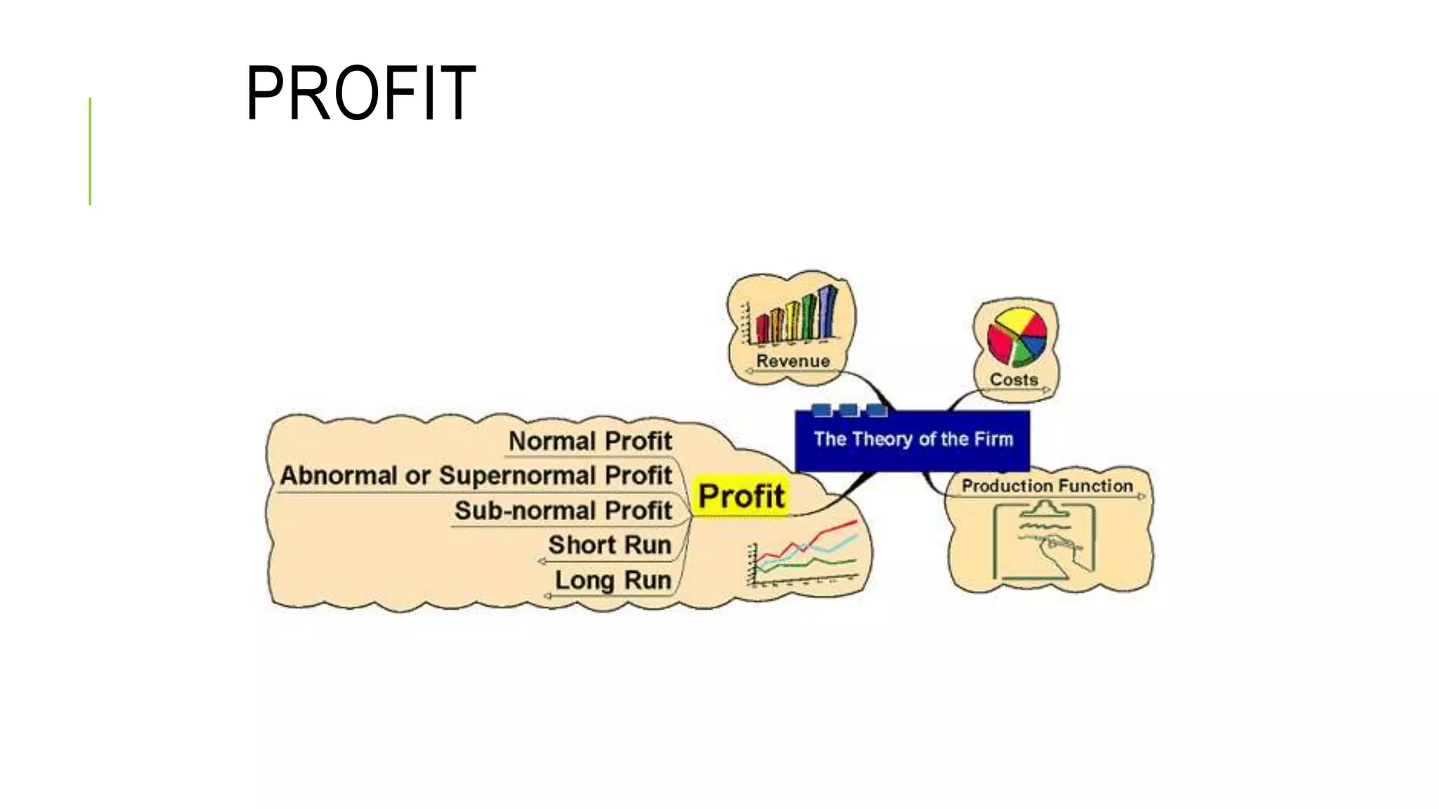 Risk return and profit | PPT