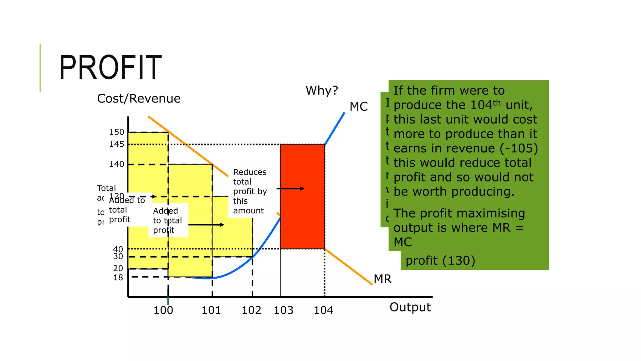 Risk return and profit | PPTX