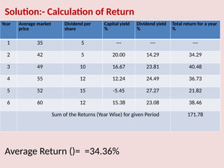 Risk & Return of the stock and calculation of risk | PPTX