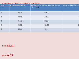 Risk & Return of the stock and calculation of risk | PPTX