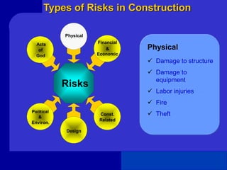 Risk & Risk Management in Construction.ppt