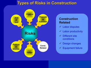 Risk & Risk Management in Construction.ppt