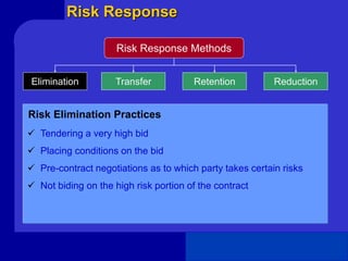 Risk & Risk Management in Construction.ppt