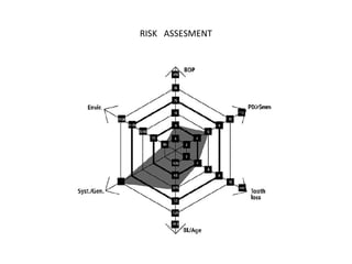 RISK ! RISK ! RISK ! RISK p.p.presentaion.ppt