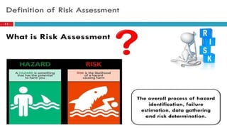 Risks Analysis and Environmental Health Hazards.pptx