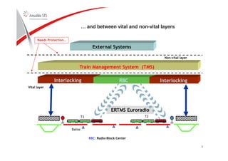 Cyber Security in Railways Systems, Ansaldo STS experience | PDF