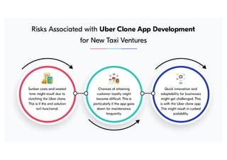 Risks Associated with Uber Clone App Development for New Taxi Ventures ...