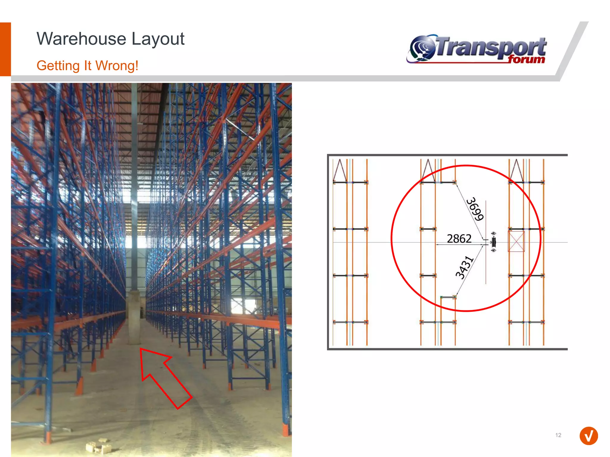Risks associated with warehouse design and process flow | PDF
