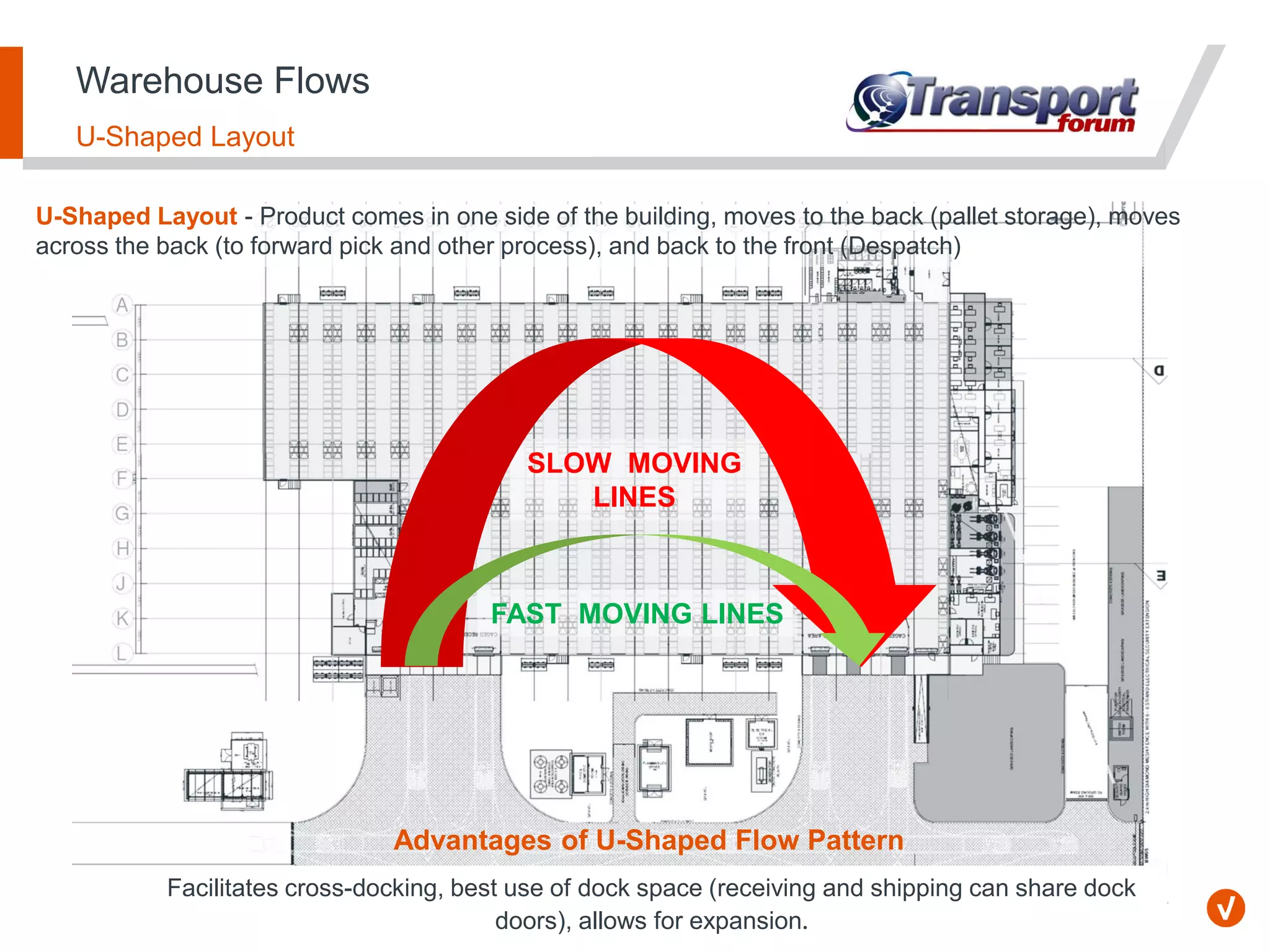 Risks associated with warehouse design and process flow | PDF