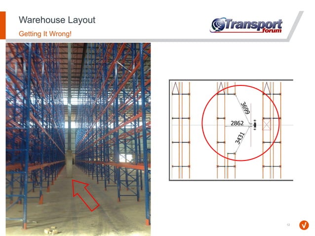 Risks associated with warehouse design and process flow | PDF