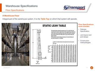 Risks associated with warehouse design and process flow | PDF