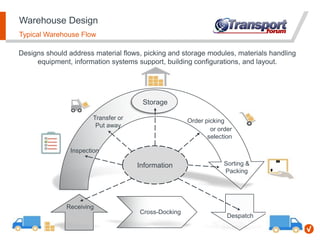 Risks associated with warehouse design and process flow | PDF