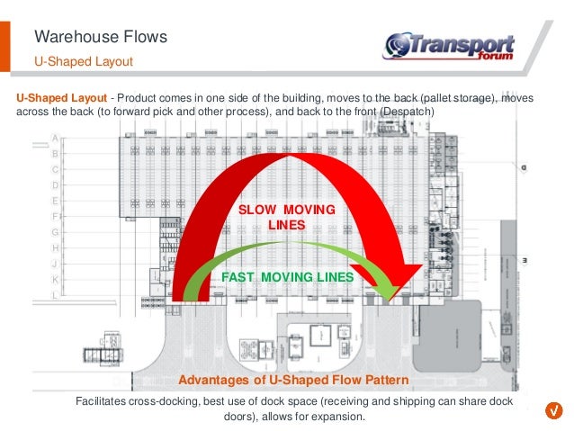 Risks associated with warehouse design and process flow