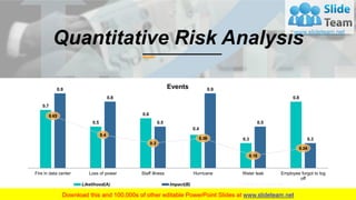 Risk Scorecard PowerPoint Presentation Slides | PDF