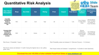 Risk Scorecard PowerPoint Presentation Slides | PDF