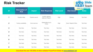 Risk Scorecard PowerPoint Presentation Slides | PDF