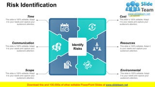 Risk Scorecard PowerPoint Presentation Slides | PDF