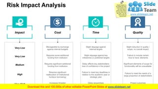 Risk Scorecard PowerPoint Presentation Slides | PDF