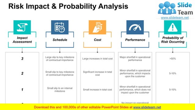 Risk Scorecard PowerPoint Presentation Slides | PDF