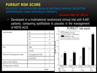 Risk scores in nste acs | PPT