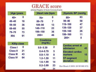 Risk scores in nste acs | PPT