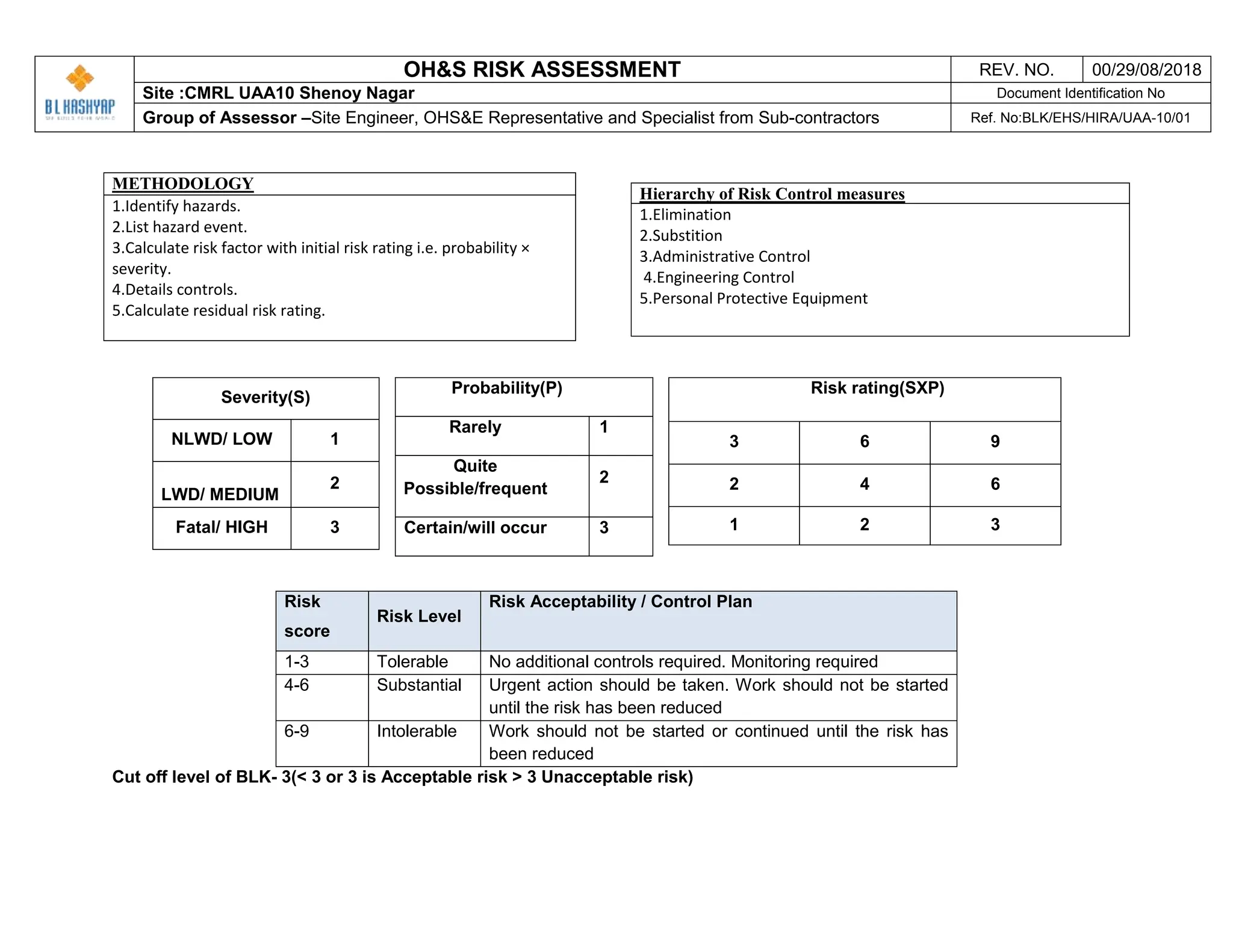 Risk Scoring Sheet for detailed risk management | PPT