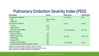 Risk Severity scoring of PE & DVT.pptx