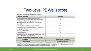 Risk Severity scoring of PE & DVT.pptx