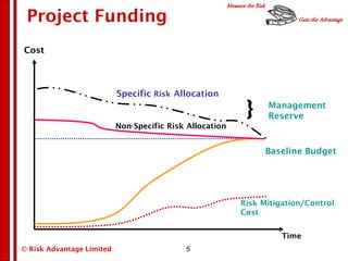 APM Presents - Risk SIG Presentation | PDF