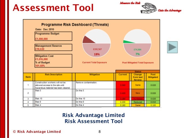 APM Presents - Risk SIG Presentation
