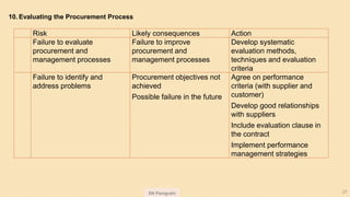 #Risks in Procurement# By SN Panigrahi | PPTX
