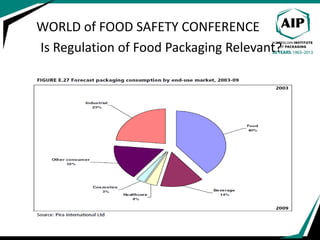 Risks of Recycled Packaging | PPT